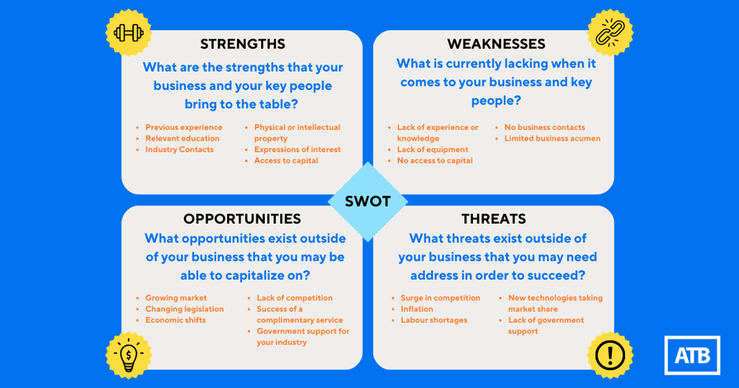 Create a SWOT analysis