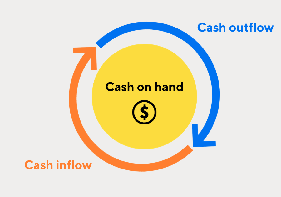 Cash flow 101